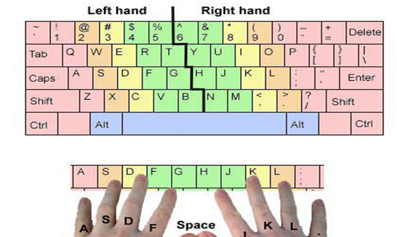 Kenali Jenis, Bentuk, dan Tombol Keyboard Komputer yang Pas Buat Gaming ...