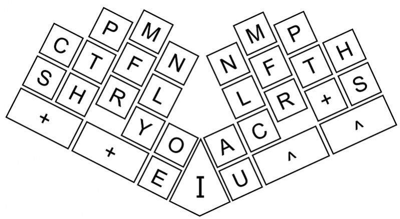 Jenis-jenis Keyboard Komputer dan Fungsinya | Pricebook