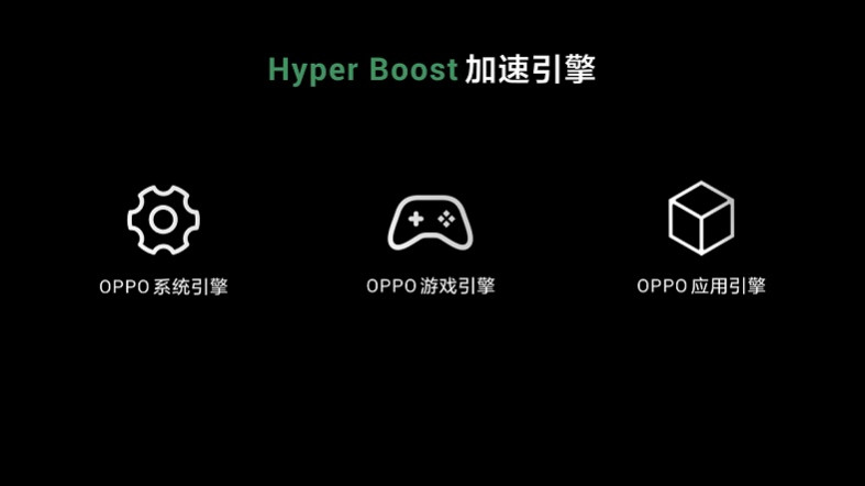 OPPO Hyper Boost, Fitur Sakti OPPO Reno 10x ZOOM | Pricebook